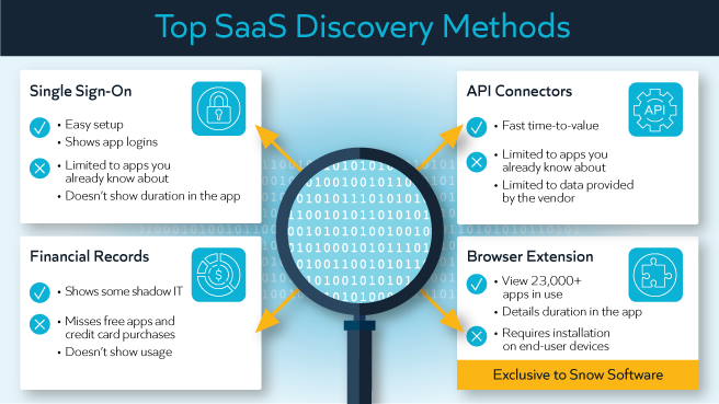 Streamline Your SaaS Portfolio with Application Rationalization | Flexera
